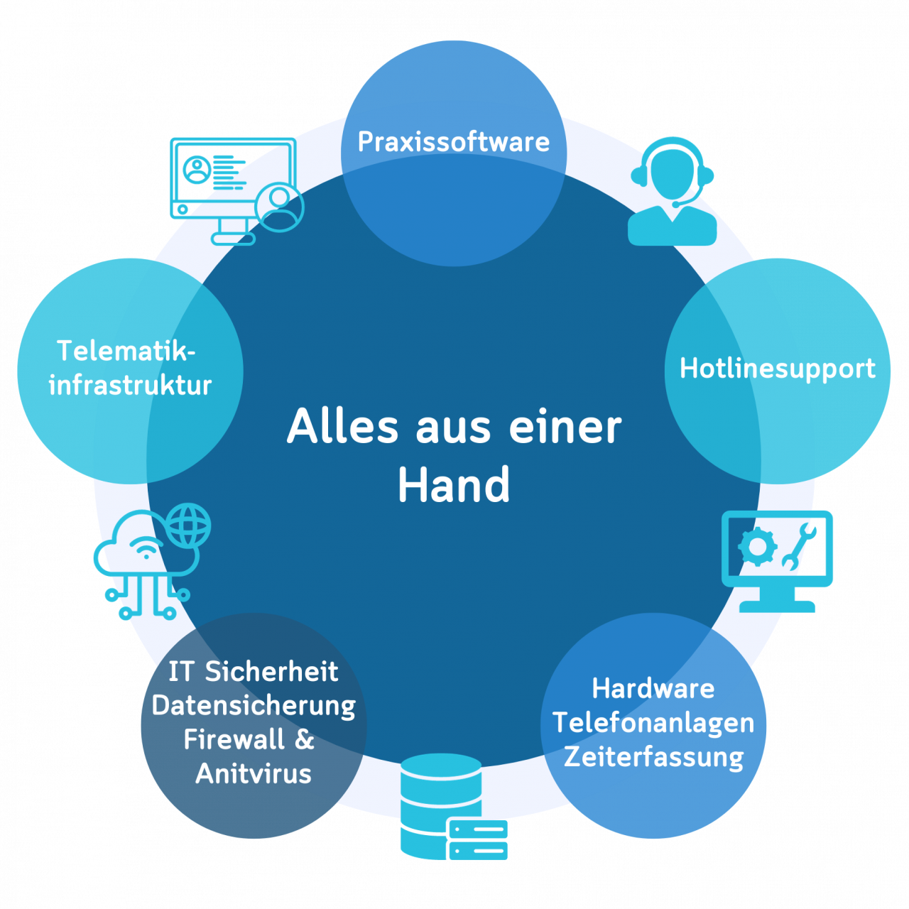 VariCom EDV-Systeme GmbH | EDV-Systeme im medizinischen Bereich